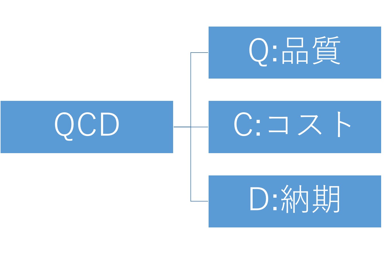 不完全 その なす qcd 図 - nationalcentreforlabour.org