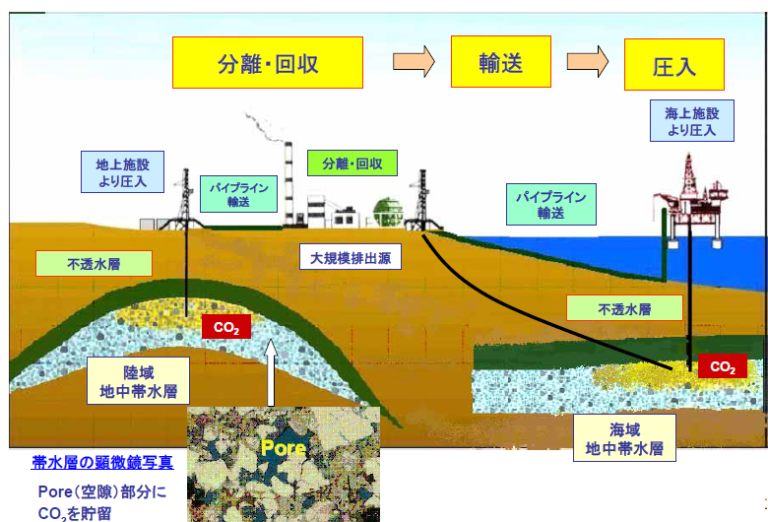 CCS、EOR、そして超臨界《環境技術の用語解説》 | アイアール技術者教育研究所