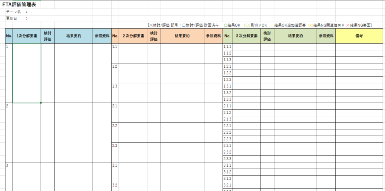 【資料・ツール解説】FTA評価管理表の使い方 | アイアール技術者教育研究所