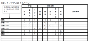 新QC七つ道具の基本④ マトリックス図法とは？ | アイアール技術者教育研究所