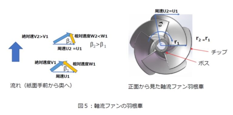 【cfd 流体解析を学ぶ】軸流ファンの基本を理解してcfdを徹底活用! アイアール技術者教育研究所