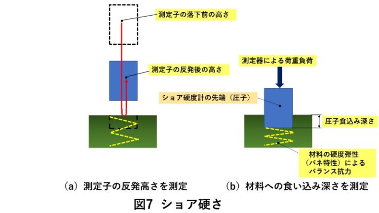 硬さ測定の主な種類・原理のまとめ [HB/HV/HR/HS] | アイアール技術者教育研究所