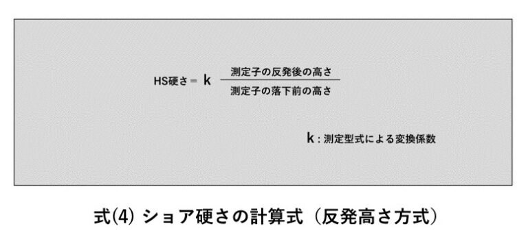 硬さ測定の主な種類・原理のまとめ [HB/HV/HR/HS] | アイアール技術者教育研究所