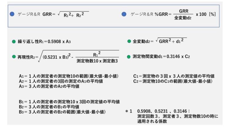 【資料・ツール解説】ゲージR＆Rの目的と使い方 (計算式・まとめ方など) | アイアール技術者教育研究所