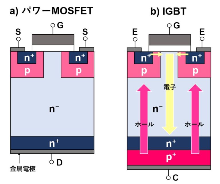 【パワー半導体の基礎】パワーMOSFETの構造を解説 (IGBT/トレンチ型/スーパージャンクション型) | アイアール技術者教育研究所