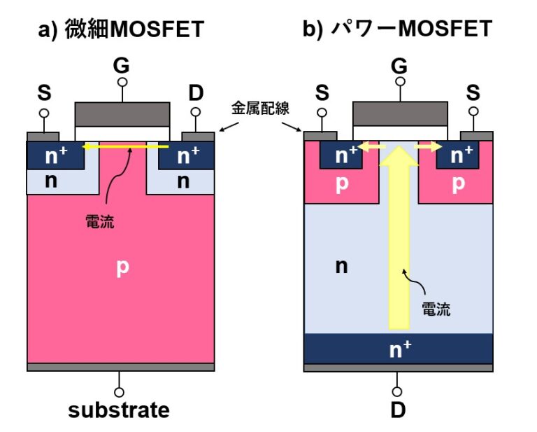 【パワー半導体の基礎】パワーMOSFETの動作原理｜オフ状態とオン状態、寄生抵抗などを解説 | アイアール技術者教育研究所