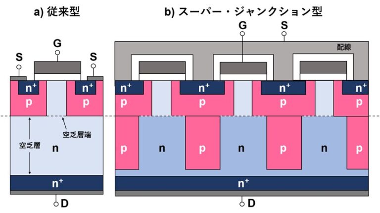 【パワー半導体の基礎】パワーMOSFETの構造を解説 (IGBT/トレンチ型/スーパージャンクション型) | アイアール技術者教育研究所