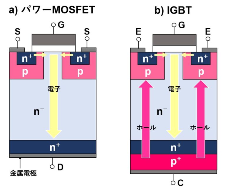 【パワー半導体の基礎】IGBTの動作原理｜オン・オフ状態を図解で整理 | アイアール技術者教育研究所