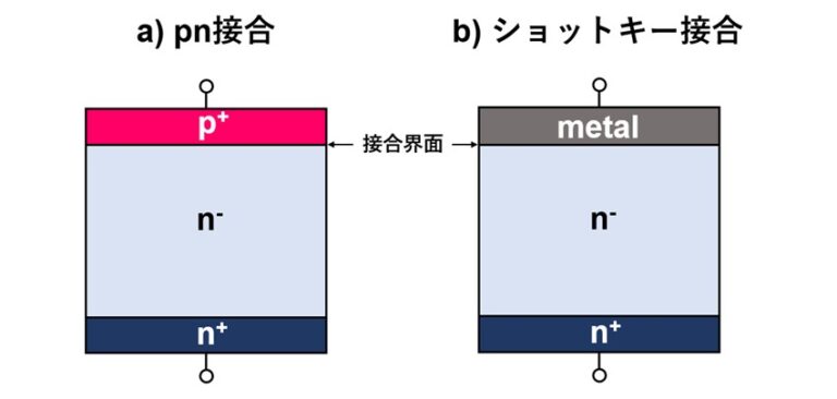 【パワー半導体の基礎】ダイオードの整流作用と電気特性 | アイアール技術者教育研究所