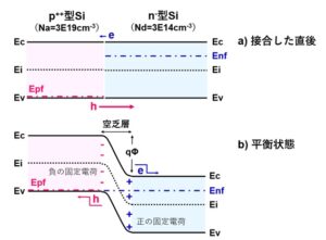 【パワー半導体の基礎】pn接合の整流作用とバンド図 | アイアール技術者教育研究所