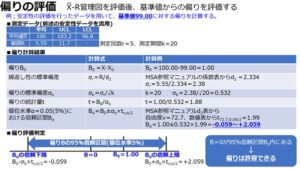 IATF16949コアツール解説⑥ MSA(測定システム解析)とは?[目的や評価手順、ゲージR&Rなど] | アイアール技術者教育研究所