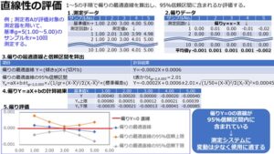 IATF16949コアツール解説⑥ MSA(測定システム解析)とは?[目的や評価手順、ゲージR&Rなど] | アイアール技術者教育研究所
