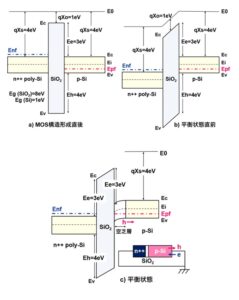 【パワー半導体の基礎】MOSFETの動作原理とバンド図 | アイアール技術者教育研究所