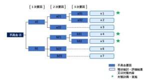 FTA解析のやり方と活用法をわかりやすく解説 | アイアール技術者教育研究所