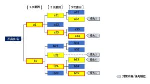 FTA解析のやり方と活用法をわかりやすく解説 | アイアール技術者教育研究所