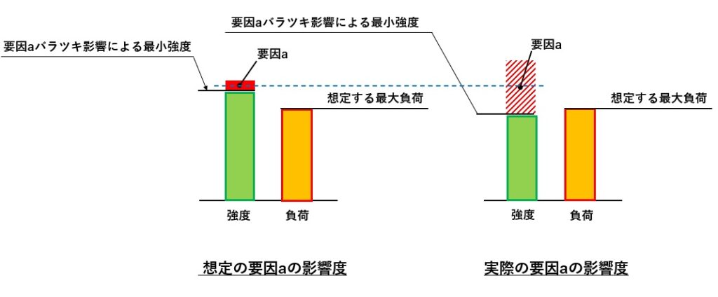 FTA解析のやり方と活用法をわかりやすく解説 | アイアール技術者教育研究所