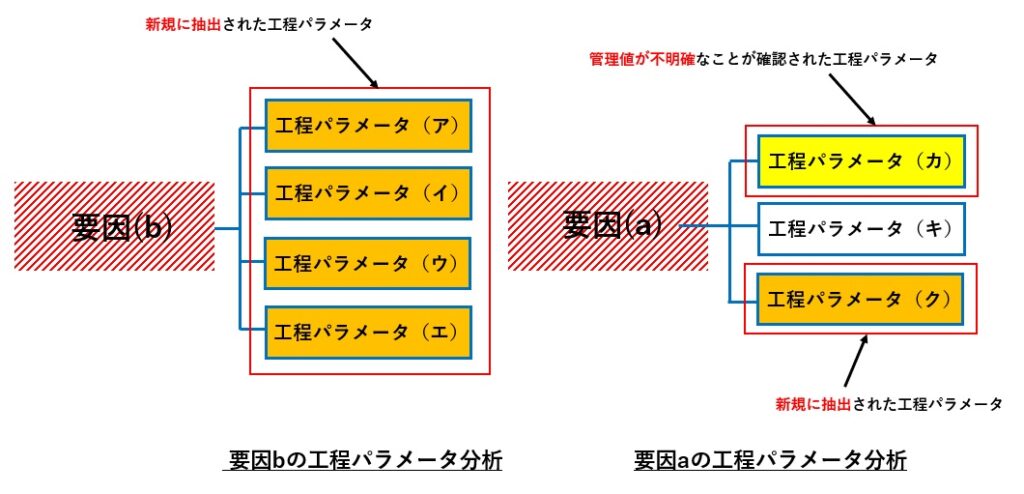 FTA解析のやり方と活用法をわかりやすく解説 | アイアール技術者教育研究所