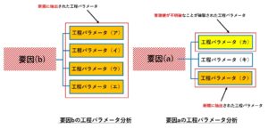 FTA解析のやり方と活用法をわかりやすく解説 | アイアール技術者教育研究所