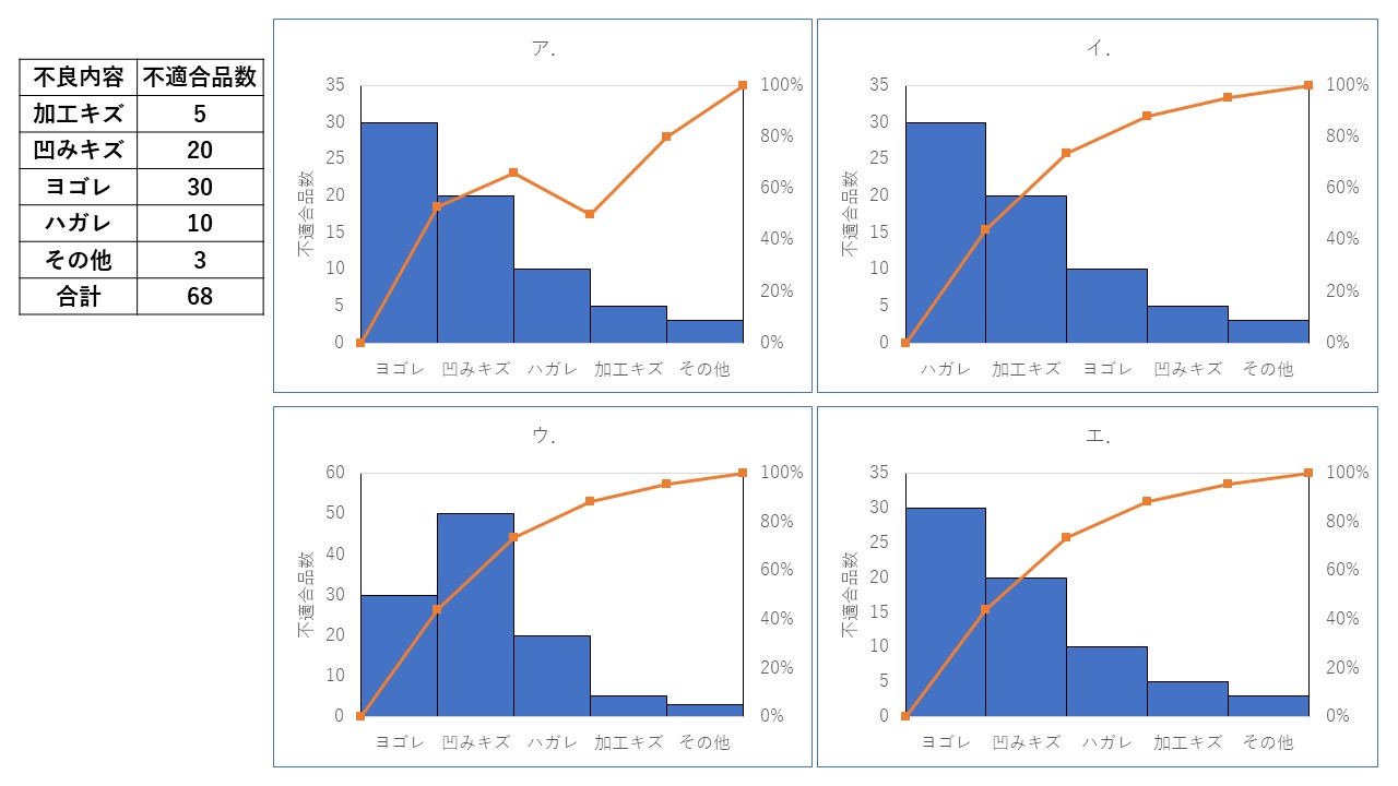 【QC検定3級対策】QC7つ道具の手法を確実に押さえよう《得点源におすすめ》 | アイアール技術者教育研究所