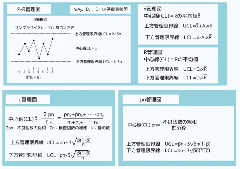 【QC検定3級対策】管理図の基本を整理《管理図の目的・種類・作り方・見方》 | アイアール技術者教育研究所