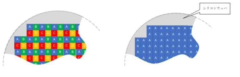 《半導体の後工程を学ぶ②》SoCとSiPを比較して解説｜SiPのメリット・課題は？ | アイアール技術者教育研究所