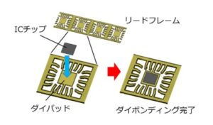 《半導体の後工程を学ぶ③》半導体パッケージ技術の基本[リードフレーム／BGA／WLP(WLCSP) ] | アイアール技術者教育研究所