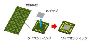 《半導体の後工程を学ぶ③》半導体パッケージ技術の基本[リードフレーム／BGA／WLP(WLCSP) ] | アイアール技術者教育研究所