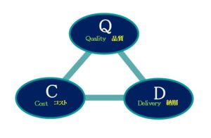 開発のQCDを向上させる方法とフロントローディングの意義 | アイアール技術者教育研究所