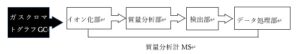 ガスクロマトグラフ質量分析(GC-MS)の基礎知識・要点解説 | アイアール技術者教育研究所