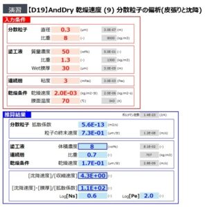 分散液の乾燥：皮張りと沈降を考える《Roll To Rollフィルム乾燥のツボ⑥》 | アイアール技術者教育研究所