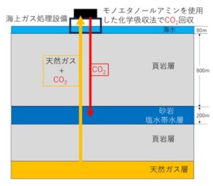 CCS、EOR、そして超臨界《環境技術の用語解説》 | アイアール技術者教育研究所