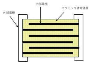 MLCCの基礎知識はこれでOK！特徴・構造・原理から製造工程までやさしく解説 | アイアール技術者教育研究所